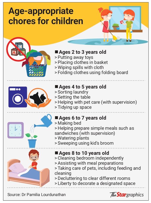 Value of housework: How chores teach kids responsibilities and ...