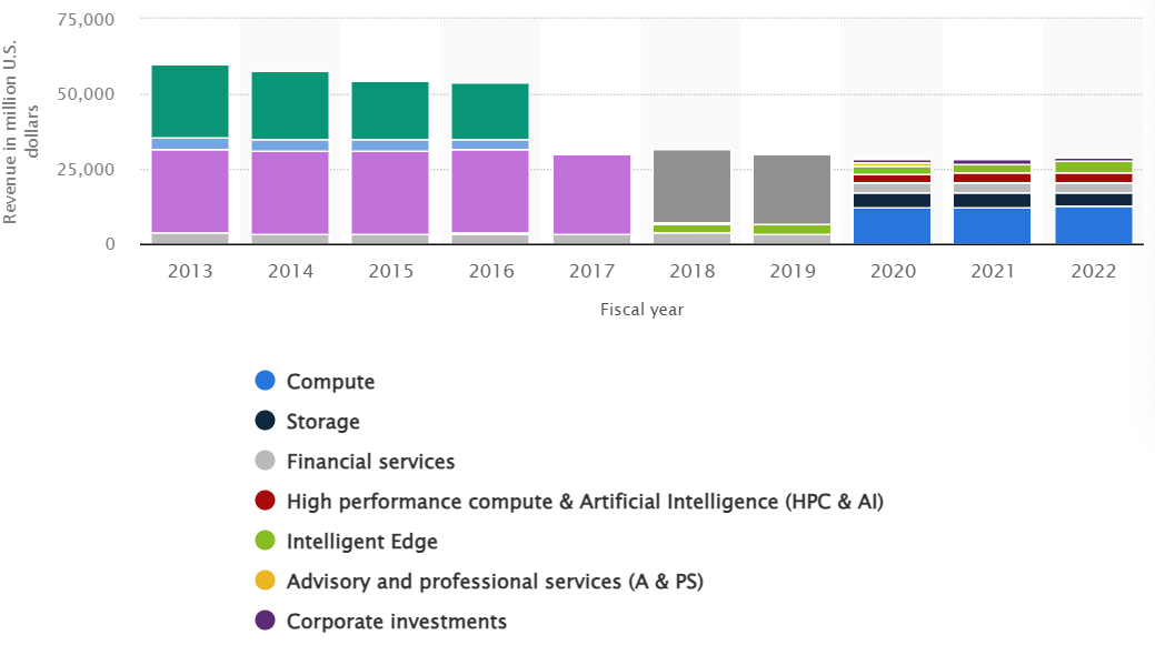 HPE失之新华三，得之Juniper？拨开AI噱头的迷雾 | Nestia