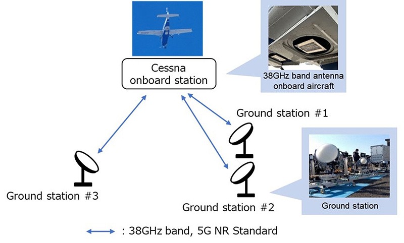日本利用 38GHz 频段全球首次实现 4 公里高空 5G 通信演示 | Nestia