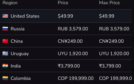 疑似《荒野大镖客》PC版售价曝光：国区249元！ | Nestia